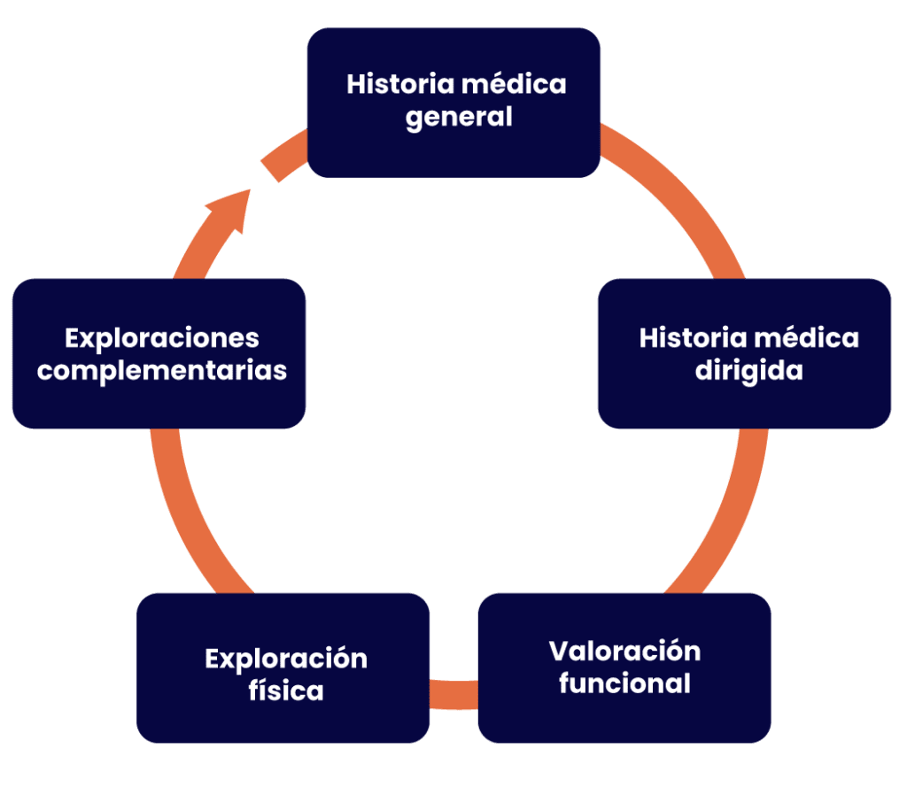 ¿Cómo tratar la incontinencia urinaria en adultos mayores?